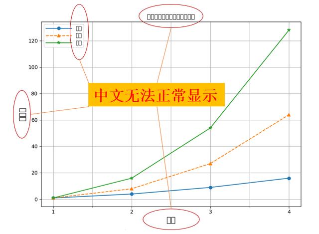 图例显示中文_matplotlib库：中文显示问题-CSDN博客