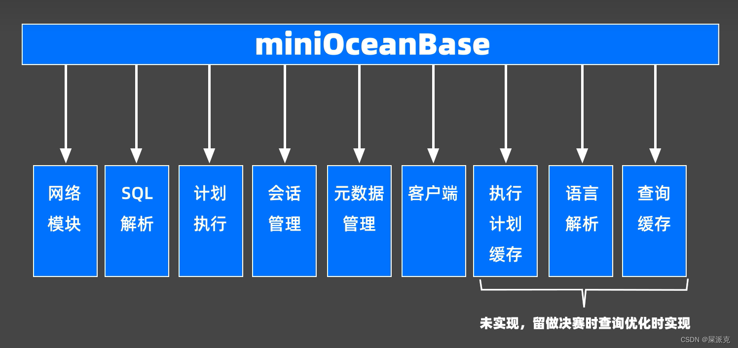Miniob代码框架介绍 Csdn博客