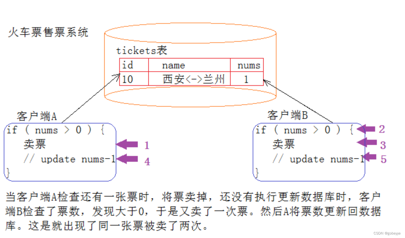 【JavaEE精炼宝库】多线程（3）线程安全 | synchronized_java 实现线程安全类-CSDN博客