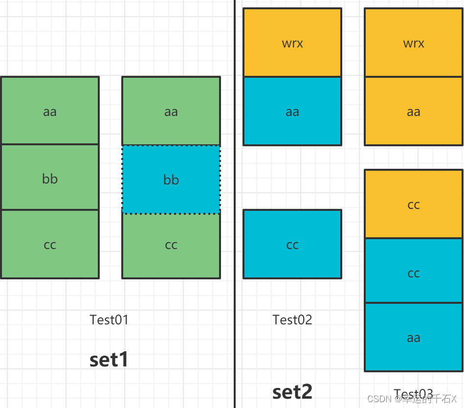 Java04 容器之（使用a）_java 花括号是map还是list-CSDN博客
