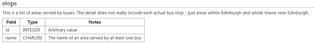SQLZOO习题详解(10)——Self join-CSDN博客