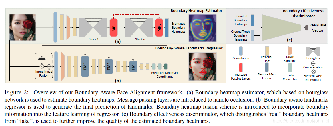 [人脸关键点检测] Look at Boundary: A Boundary-Aware Face Alignment Algorithm-CSDN博客