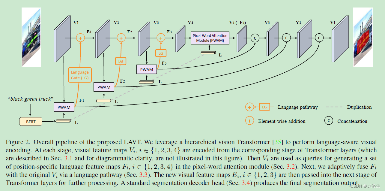 结合 Swin-Transformer 的 LAVT: Language-Aware Vision Transformer for Referring Image Segmentation ...