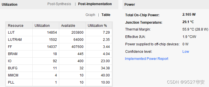 Fpga高端项目：xilinx Kintex7系列fpga多路视频拼接 工程解决方案 提供6套工程源码和技术支持fdma Buf Csdn博客