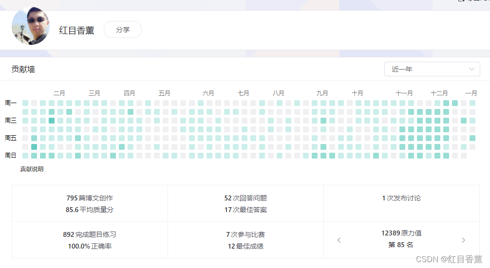 2022年——CSDN有一个充满活力的【红目香薰】_csdn红目香薰-CSDN博客