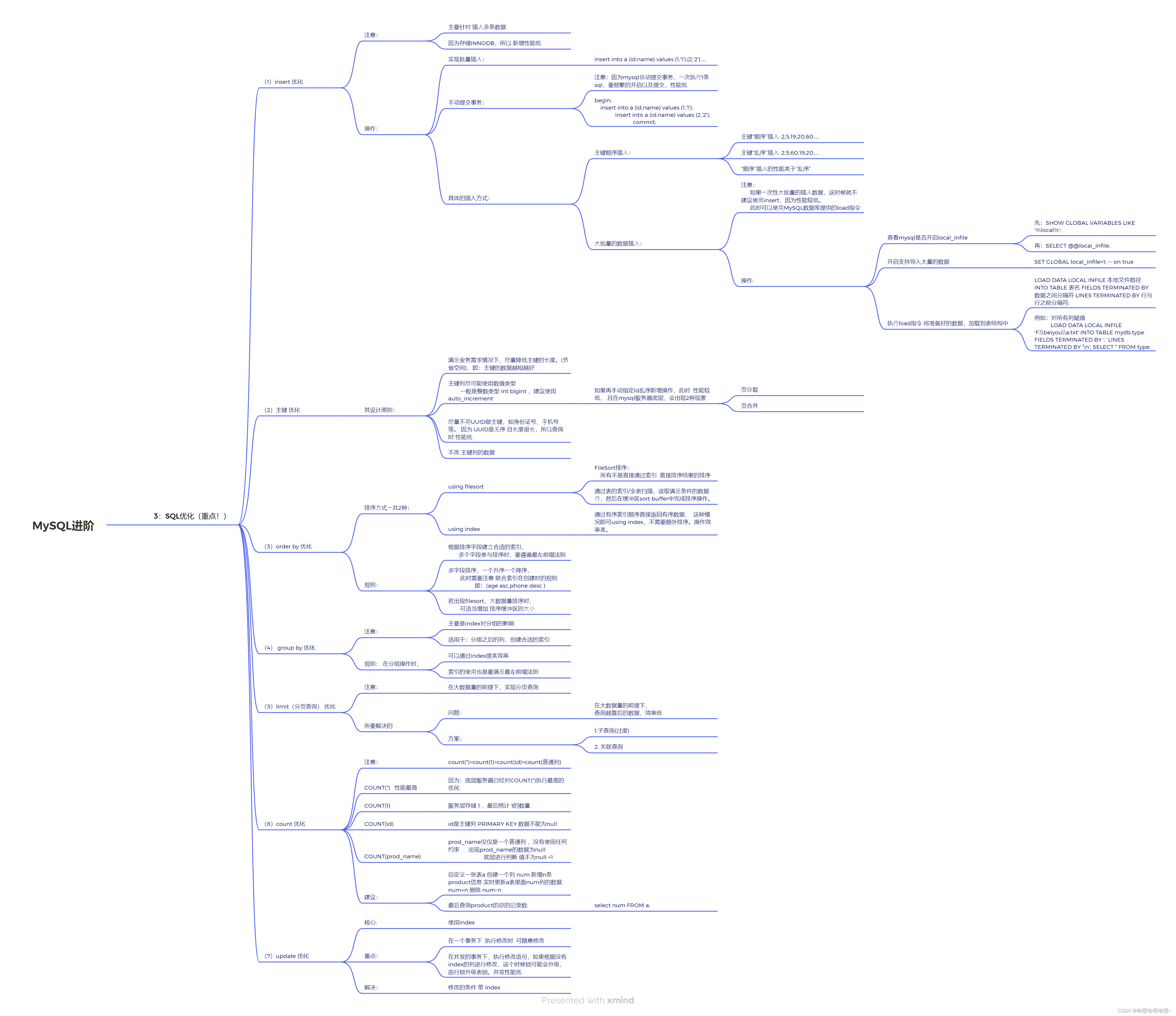 Mysql进阶 ＞3：sql优化（重点！） ＞包括：insert、主键、order By、group By、limit、count、update 的优化 Csdn博客