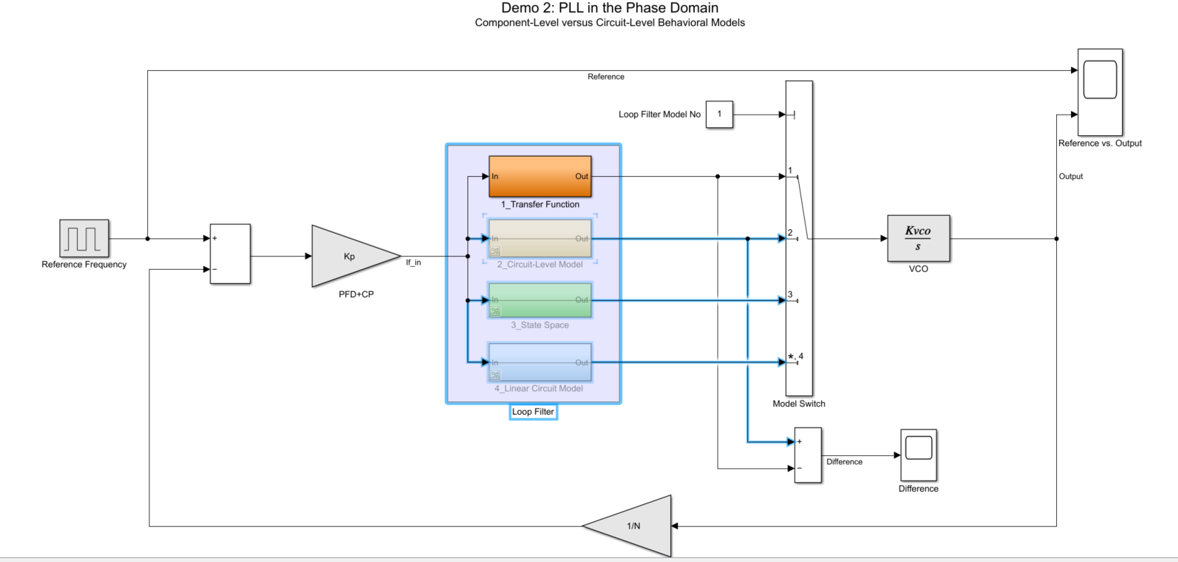 Matlab simulink PLL学习笔记-CSDN博客