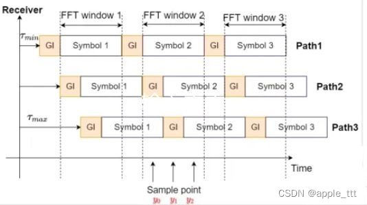 matlab实现OFDM_ofdm matlab-CSDN博客