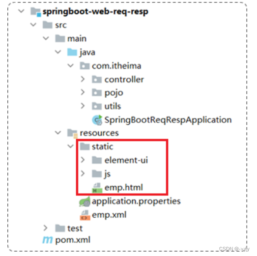 SpringBootWeb请求响应_springboot项目web前端请求流程图-CSDN博客