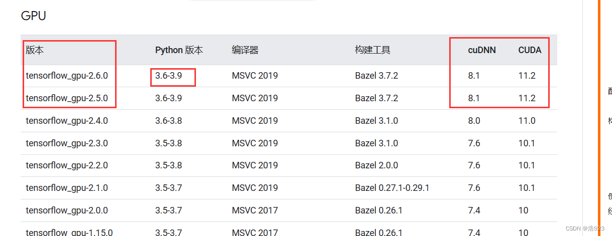 anaconda、cuda、tensorflow、pycharm环境安装_python3.9对应的anaconda-CSDN博客