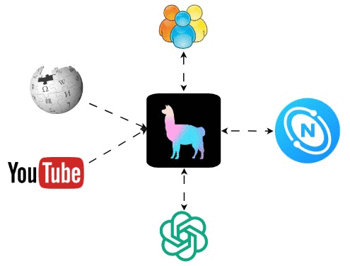 基于 LLM+LlamaIndex+NebulaGraph，构建大模型知识图谱的检索（RAG）方法_llamaindex 事件总结-CSDN博客