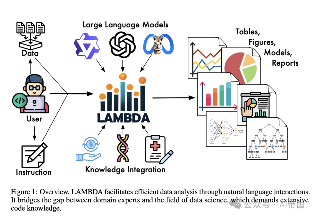 LAMBDA：基于大模型的数据agent_lamda大模型-CSDN博客