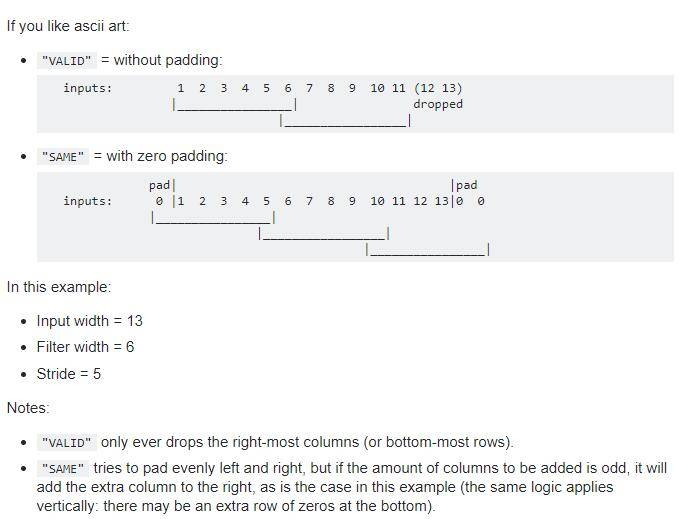 笔记3：pytorch.nn.Conv2d如何计算输出特征图尺寸？如何实现Tensorflow中的“same”和“valid”功能_conv2d计算输出-CSDN博客