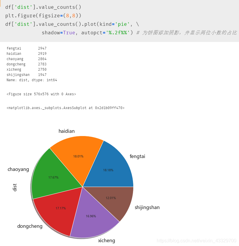 Python 数据可视化：treemap 树形图 饼图升级版超详解，体现占比的同时显示出数量(放入自写库，一行代码搞定复杂细节绘图)_python treemap横向树结构-CSDN博客