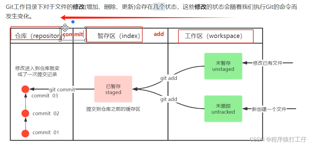 git知识总结_git .bashrc-CSDN博客