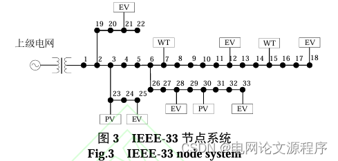 文章解读与仿真程序复现思路——电网技术EI\CSCD\北大核心《基于近似动态规划的配电网实时协同调压策略》-CSDN博客