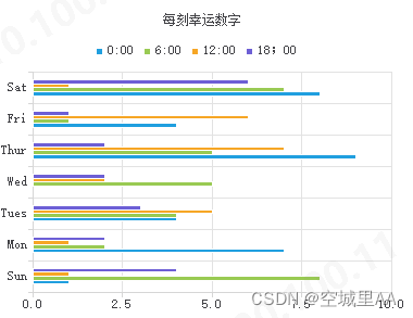 Qt使用QChartview绘制横向和纵向柱状图_qchartview绘图-CSDN博客