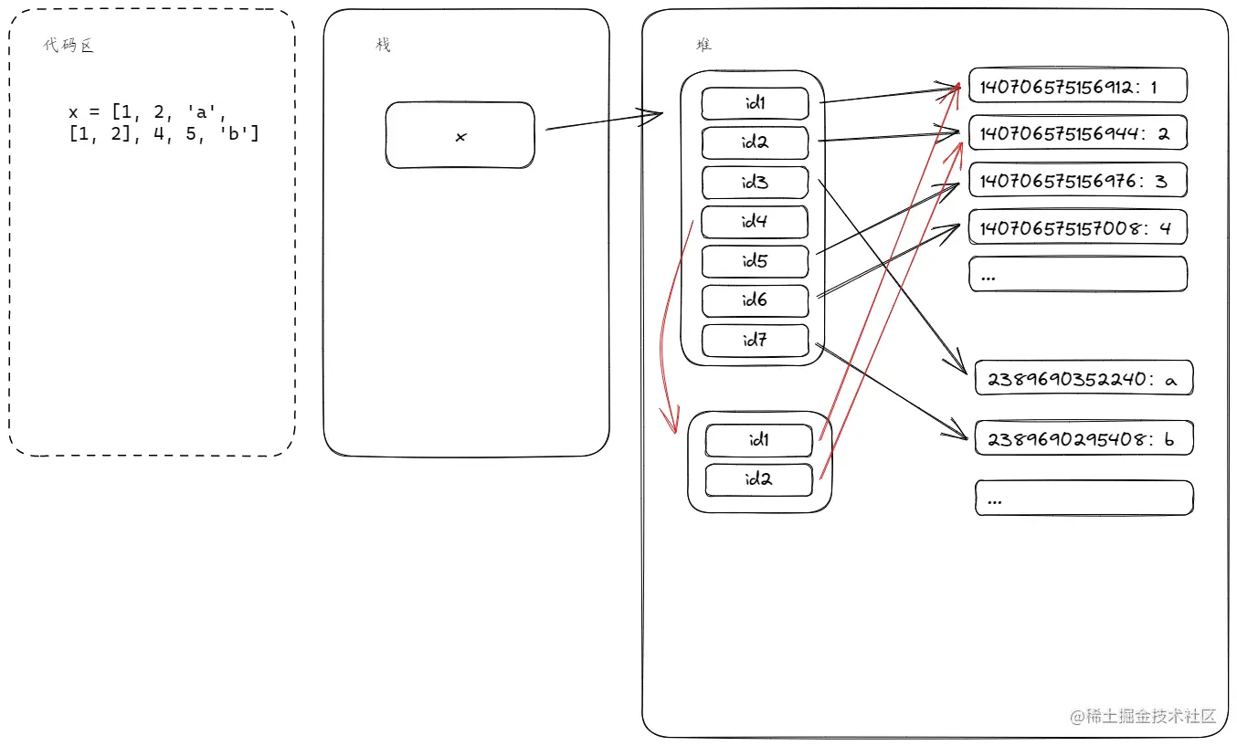 一文弄懂python中的列表python List Csdn博客