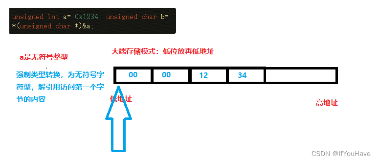 C小节练习——2_开学第一天小明和小红一起打篮球 c语言-CSDN博客