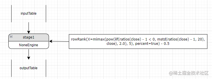 DolphinDB StreamEngineParser 解析原理介绍_sqlstreamengineparser-CSDN博客