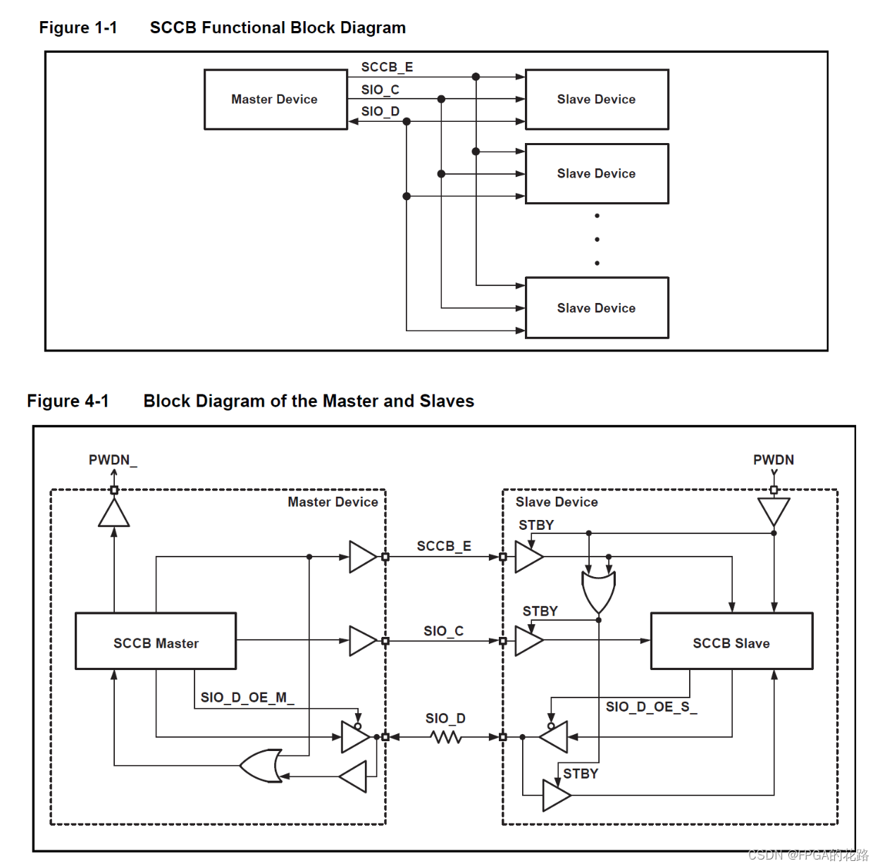 SCCB接口-CSDN博客