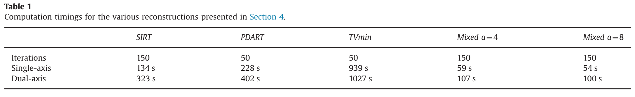 The ASTRA Toolbox: A platform for advanced algorithm development in electron tomography-CSDN博客