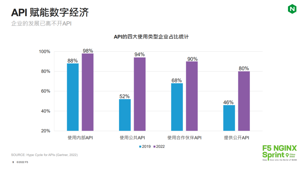 分享实录 将 Nginx 打造成功能强大的 Api 网关（上）python 基于nginx 实现api网关 Csdn博客
