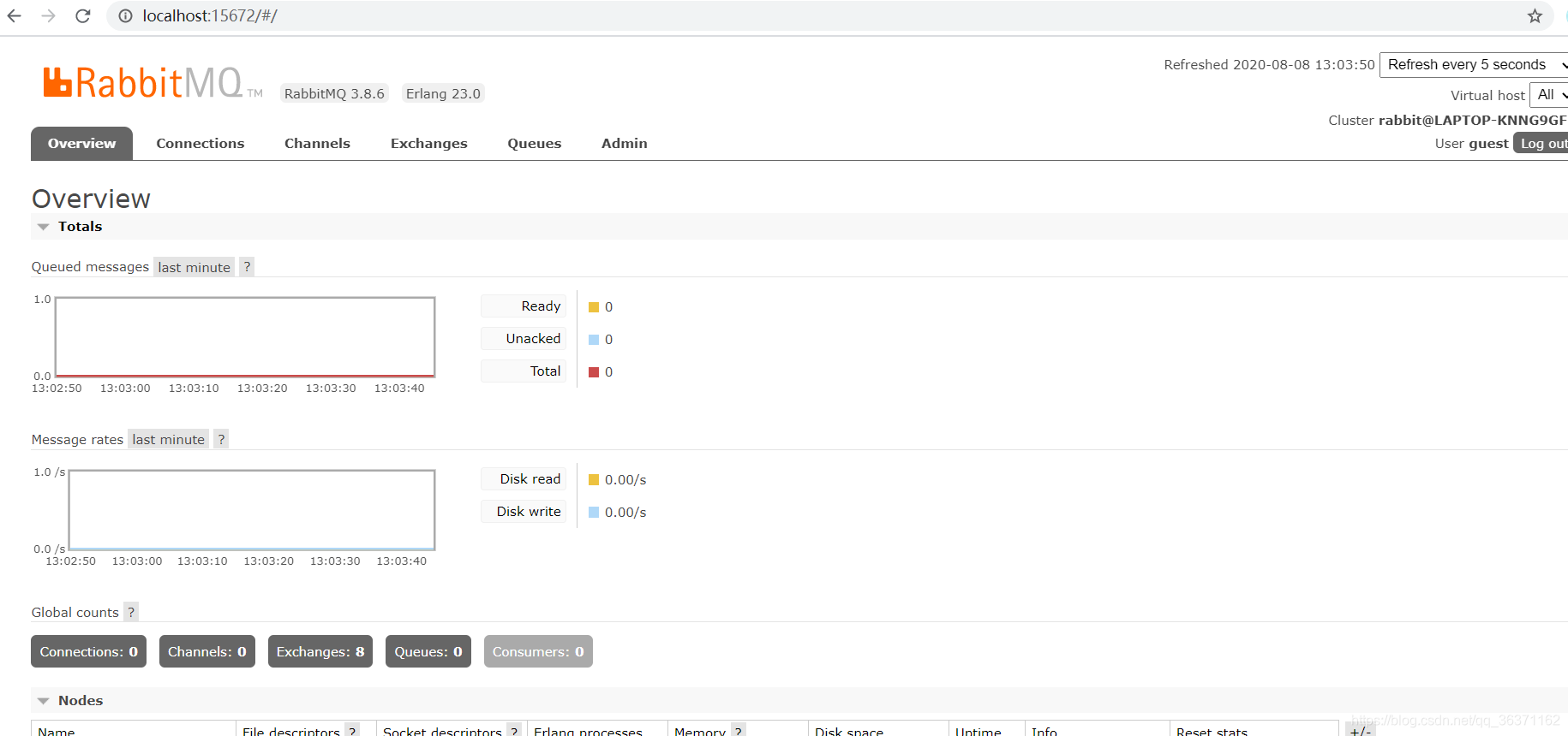 springboot+rabbitmq启动报错: java.net.SocketException: socket closed，属实是坑啊_publish a message failed ...