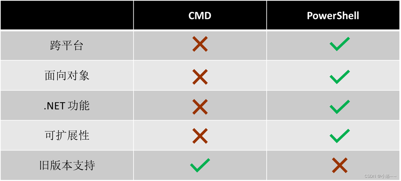 GAMES002图形学研发基础工具课程笔记-2.Windows + CMD + PowerShell-CSDN博客