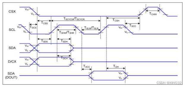 STM32使用软件SPI协议操作TFT18彩屏_spi tft-CSDN博客