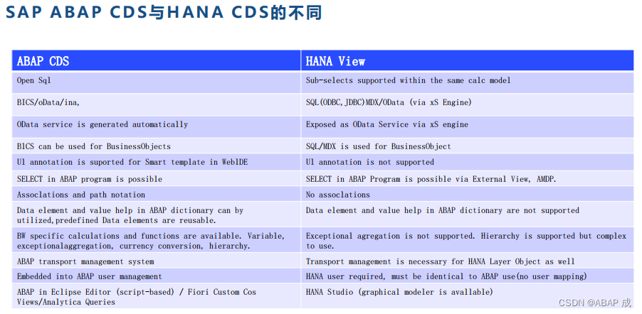 Eclipse 里如何建立SAP应用服务层的CDS_eclipse cds-CSDN博客