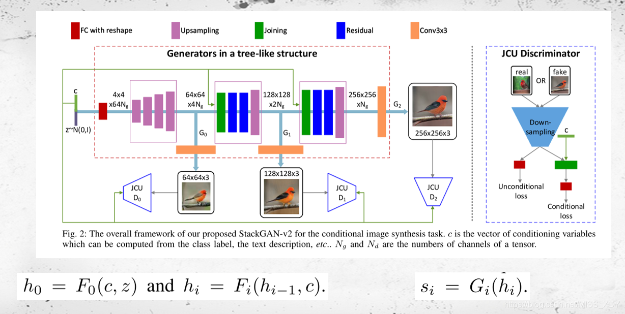 StackGAN++/StackGAN-v2论文阅读笔记-CSDN博客
