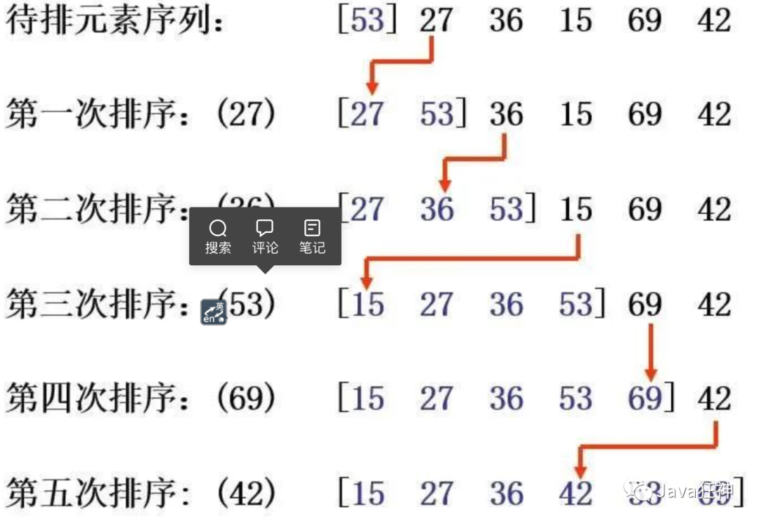 Java常用实现八种排序算法与代码实现排序算法java实现 Csdn博客