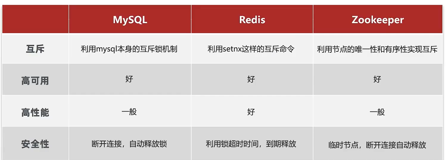 利用Redis的SetNx一步步实现分布式锁并改进_redis 分布式锁 setnx lua-CSDN博客