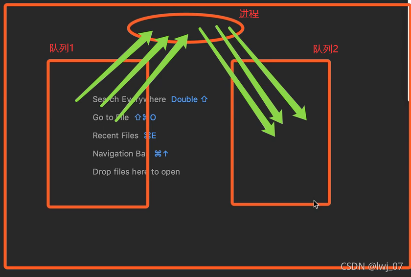 day39 进程对象及其他方法 互斥锁-CSDN博客