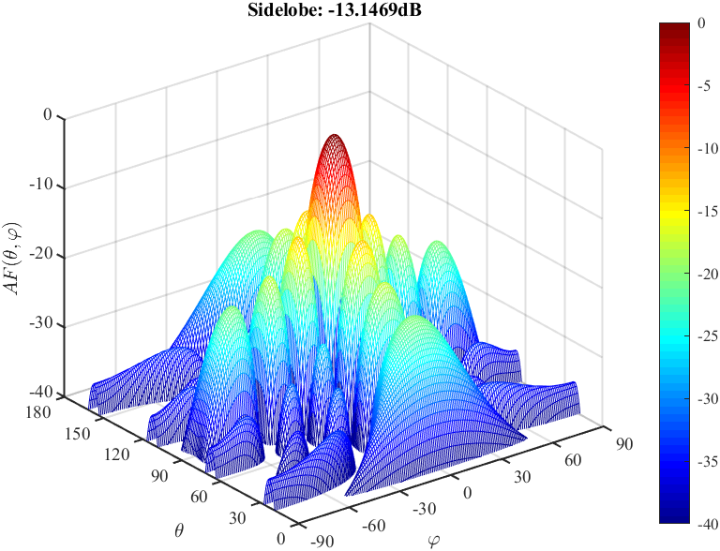 Matlab optimtool优化阵列天线的幅相激励_天线波束优化 仿真代码-CSDN博客
