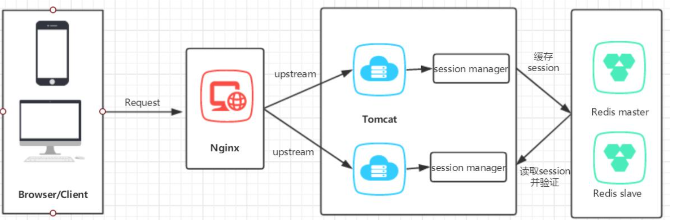 Redis数据类型之string的应用场景（案例详解）redis的string的使用场景 Csdn博客