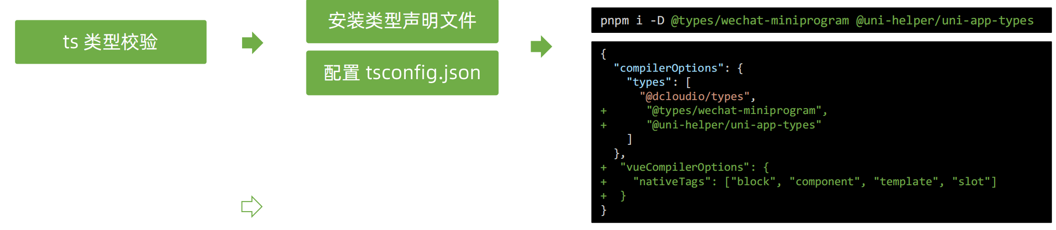 学会用命令行创建uni-app项目并用vscode开放项目_vscode怎么运行uniapp-CSDN博客