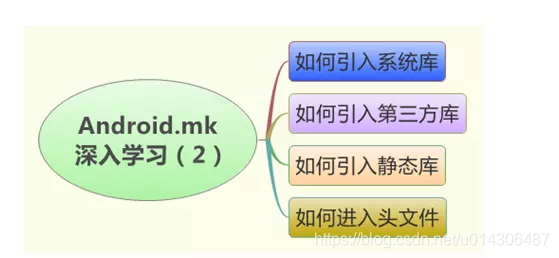 Android.mk配置详解-CSDN博客