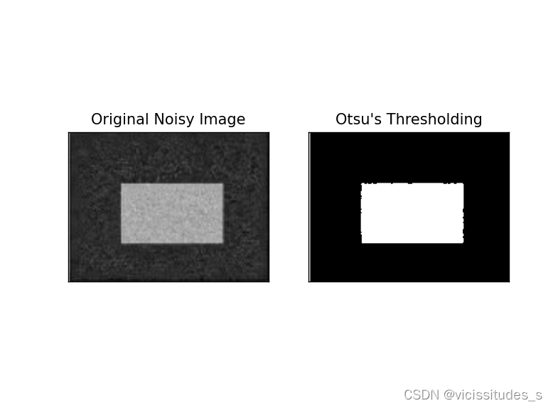 【Opencv学习】Image Thresholding_opencv: image thresholding-CSDN博客