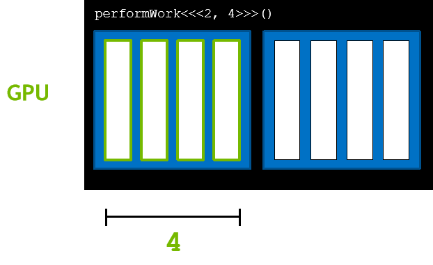 【gpu】nvidia Cuda 编程基础教程——使用 Cuda Cc 加速应用程序cuda代码用nvidia分析 Csdn博客