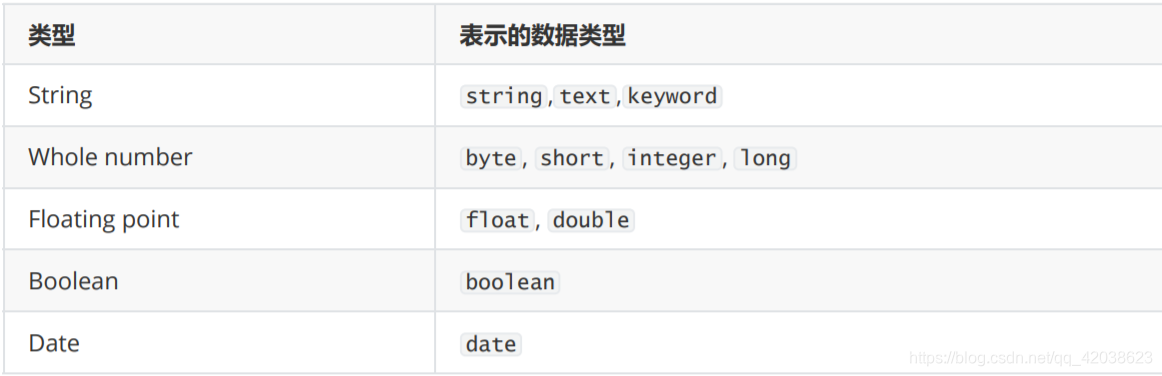 Elastic Stack——elastic Stack简介和elasticsearch核心详解elasticstack和elasticsearch Csdn博客