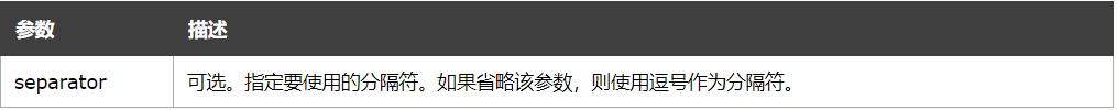 Js 实现将数组转换成一个字符串并使用分隔符分隔的join方法【学习记录】数组内容按分号分隔 Csdn博客