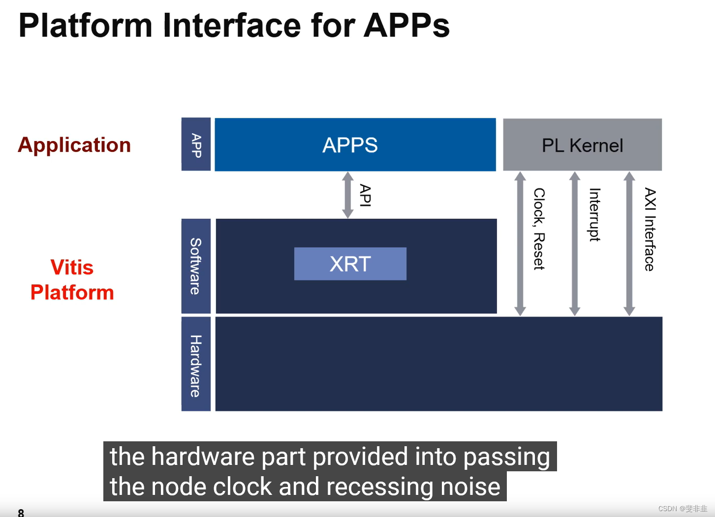 Vitis Embedded Extensible Platform Workflow, Simplified_vitis embedded installer-CSDN博客