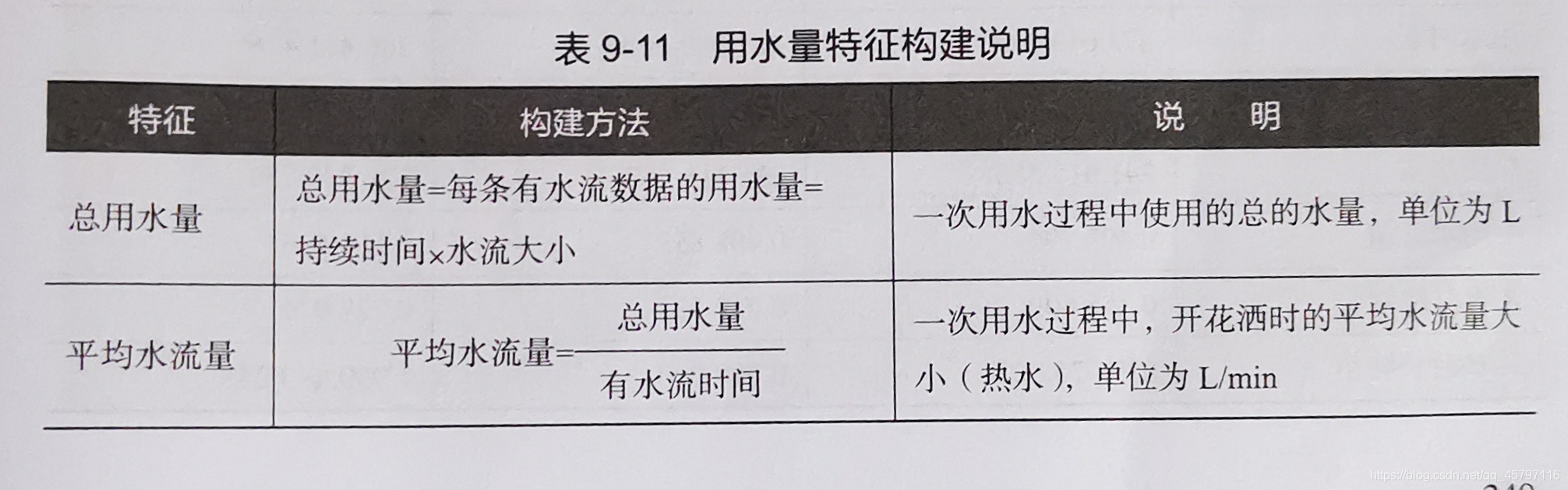 Python数据分析与应用 家用热水器用户分析与事件识别家用热水器用户行为分析与事件识别 Csdn博客 7686