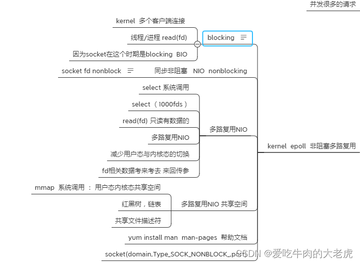 Linux之内核，零拷贝，select,poll,epoll讲解_linux select poll epoll-CSDN博客