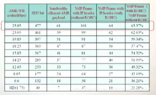 [4G&5G专题-58]：L2 PDCP子层-分组数据汇聚控制协议架构、PDCP包格式、鲁棒性头压缩RoHC_rohc头压缩加密吗-CSDN博客
