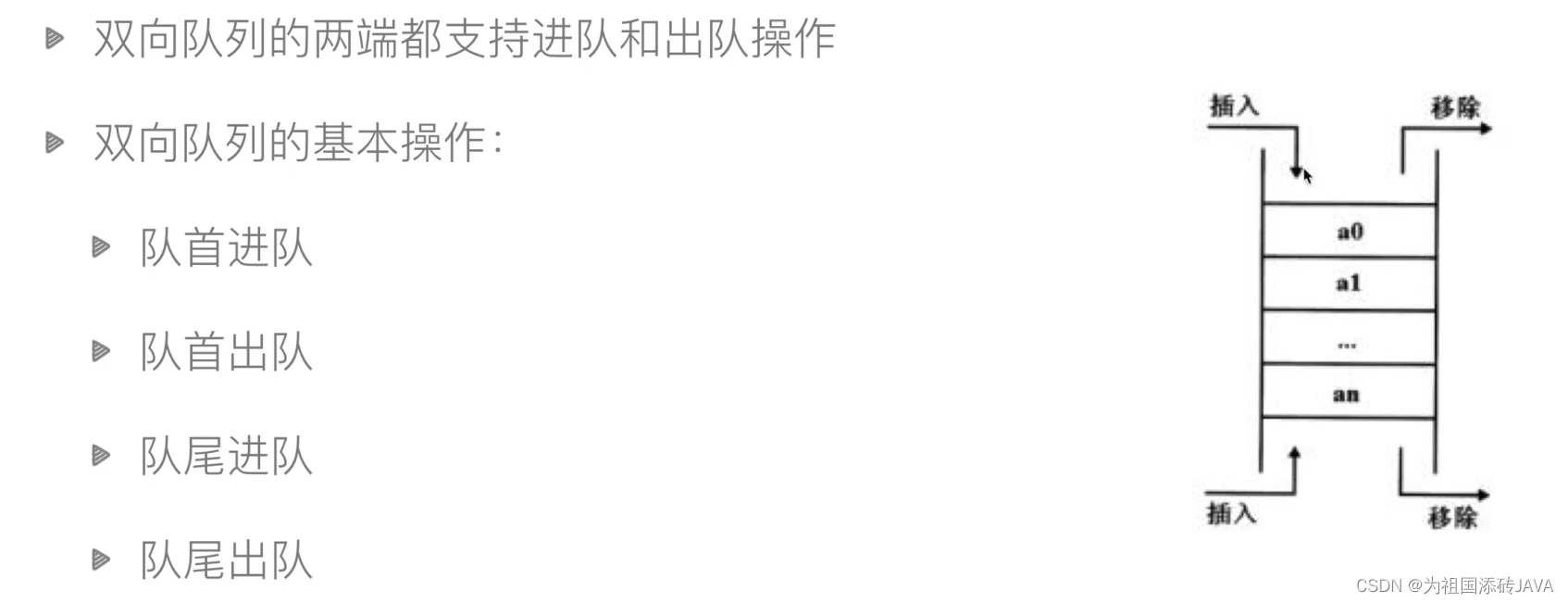 Python篇——数据结构与算法（第五部分：数据结构） Csdn博客