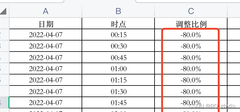 4java Poi写入excel时设置单元格格式为百分比（带百分号）java怎么将百分号导出excel Csdn博客