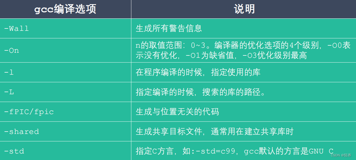 什么是GCC_gcc是什么-CSDN博客